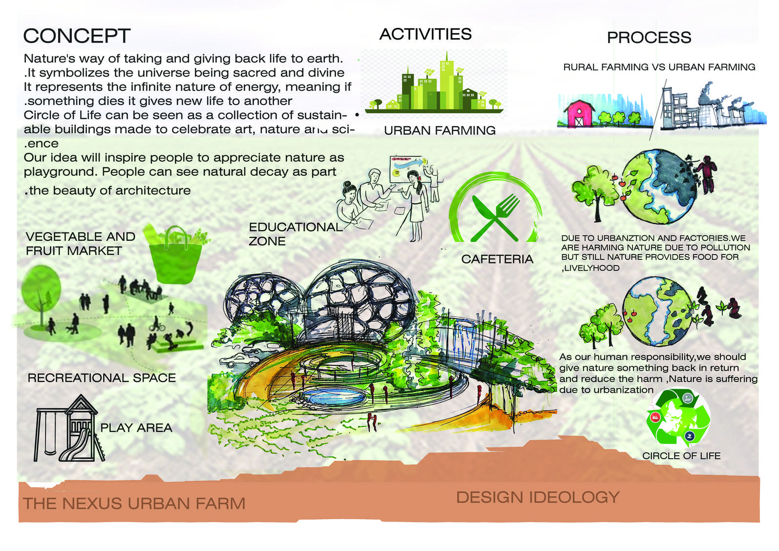 THE NEXUS URBAN FARM