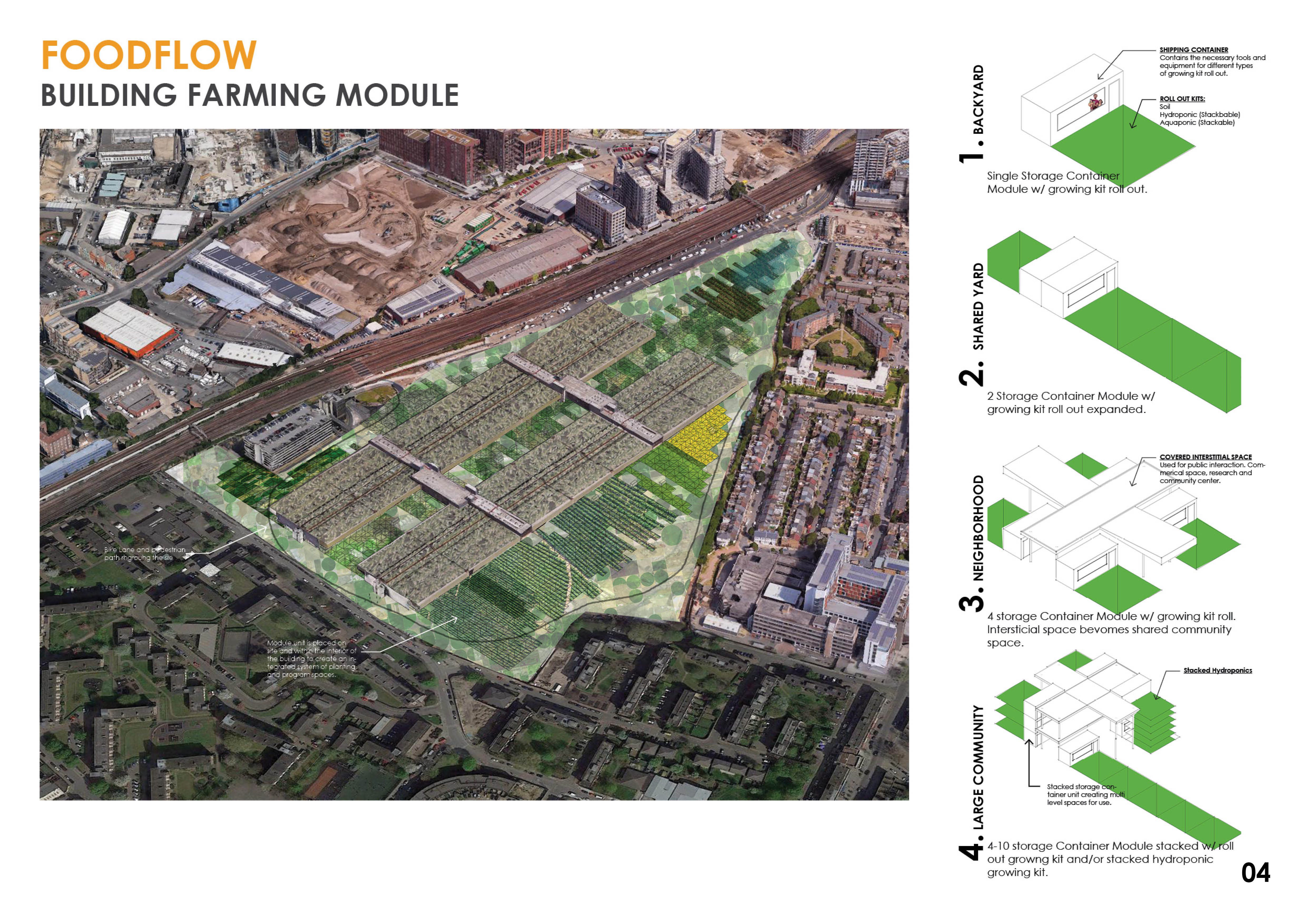 FOODFLOW | Landscape Design Project