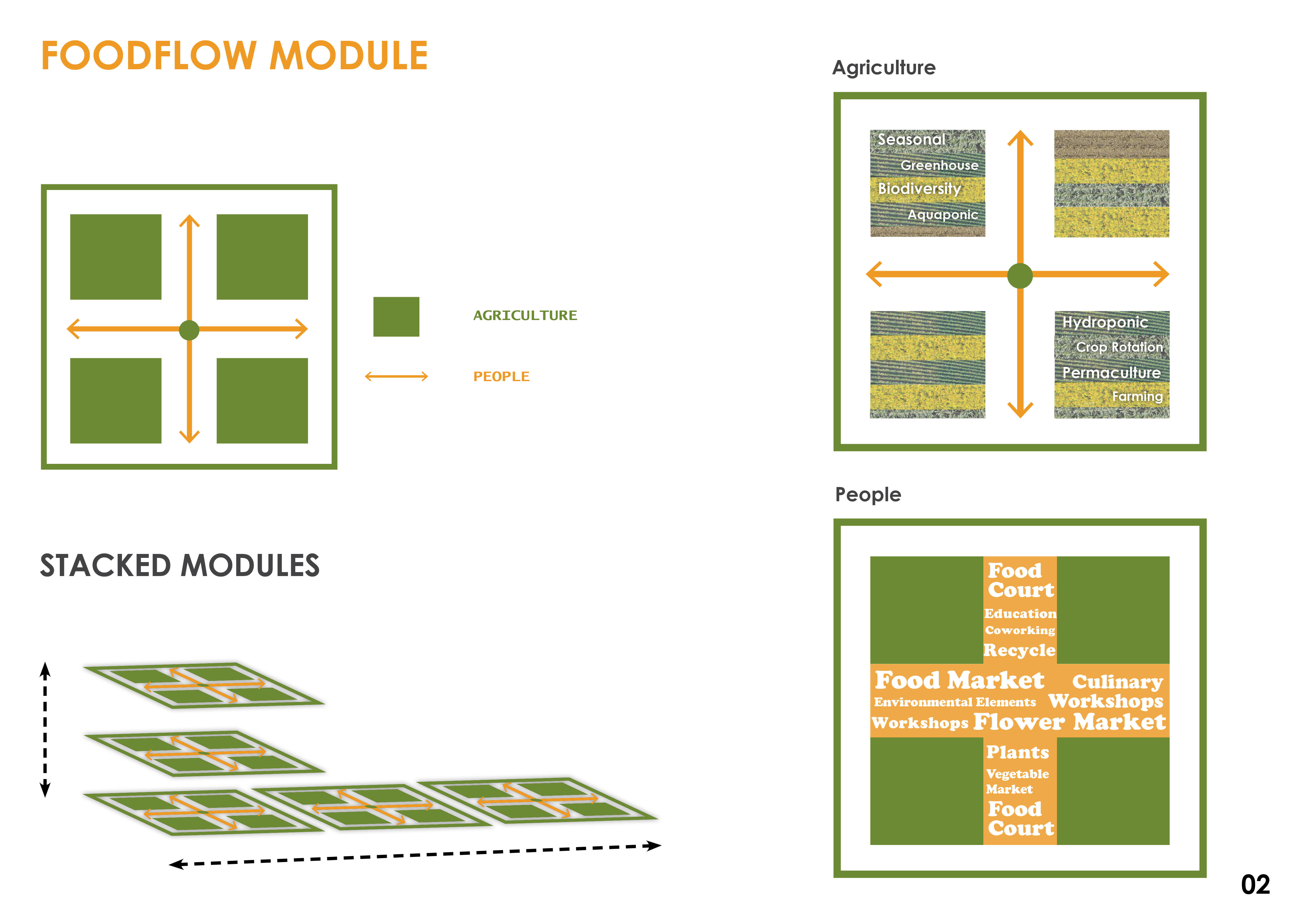 FOODFLOW | Landscape Design Project