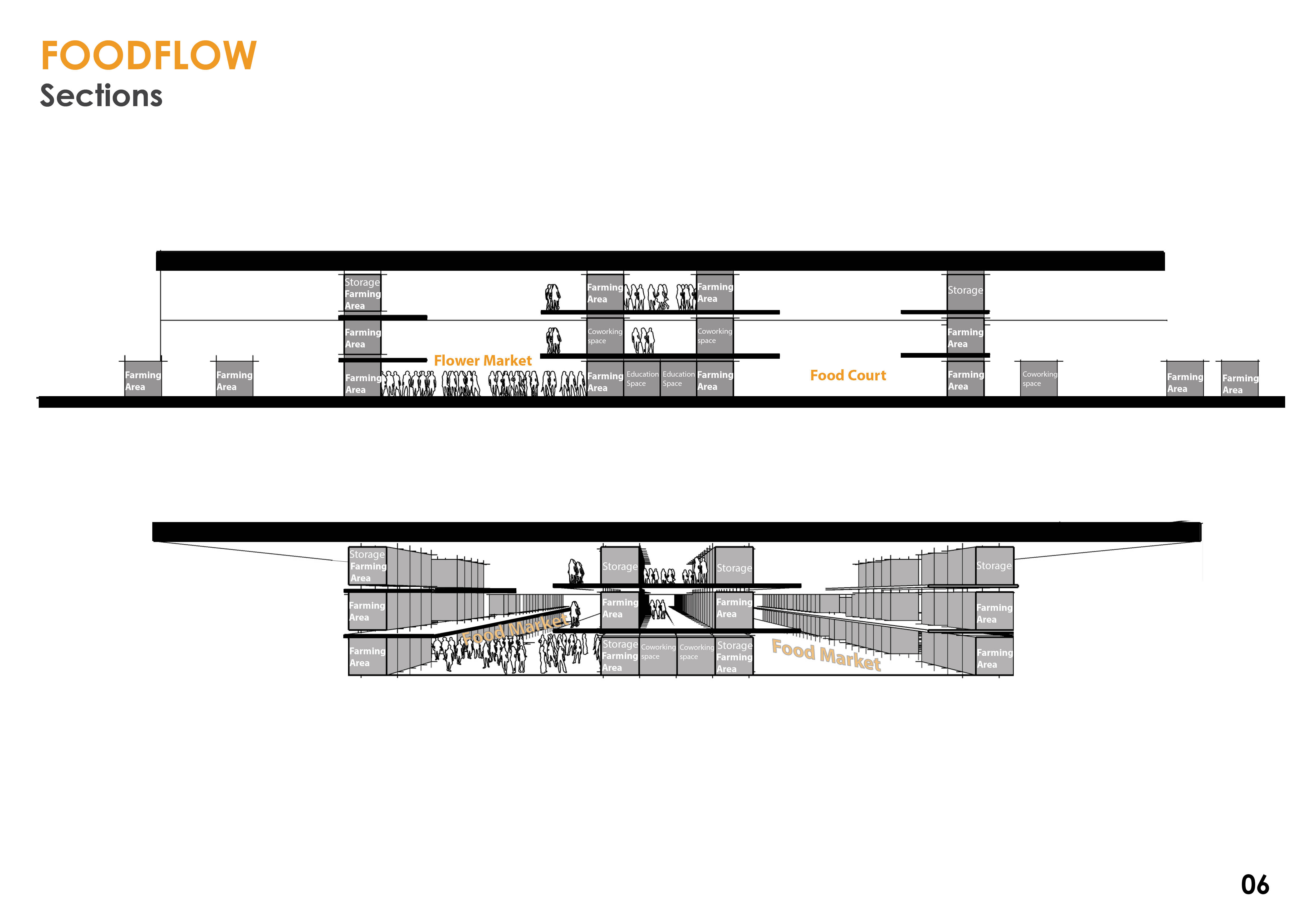 FOODFLOW | Landscape Design Project