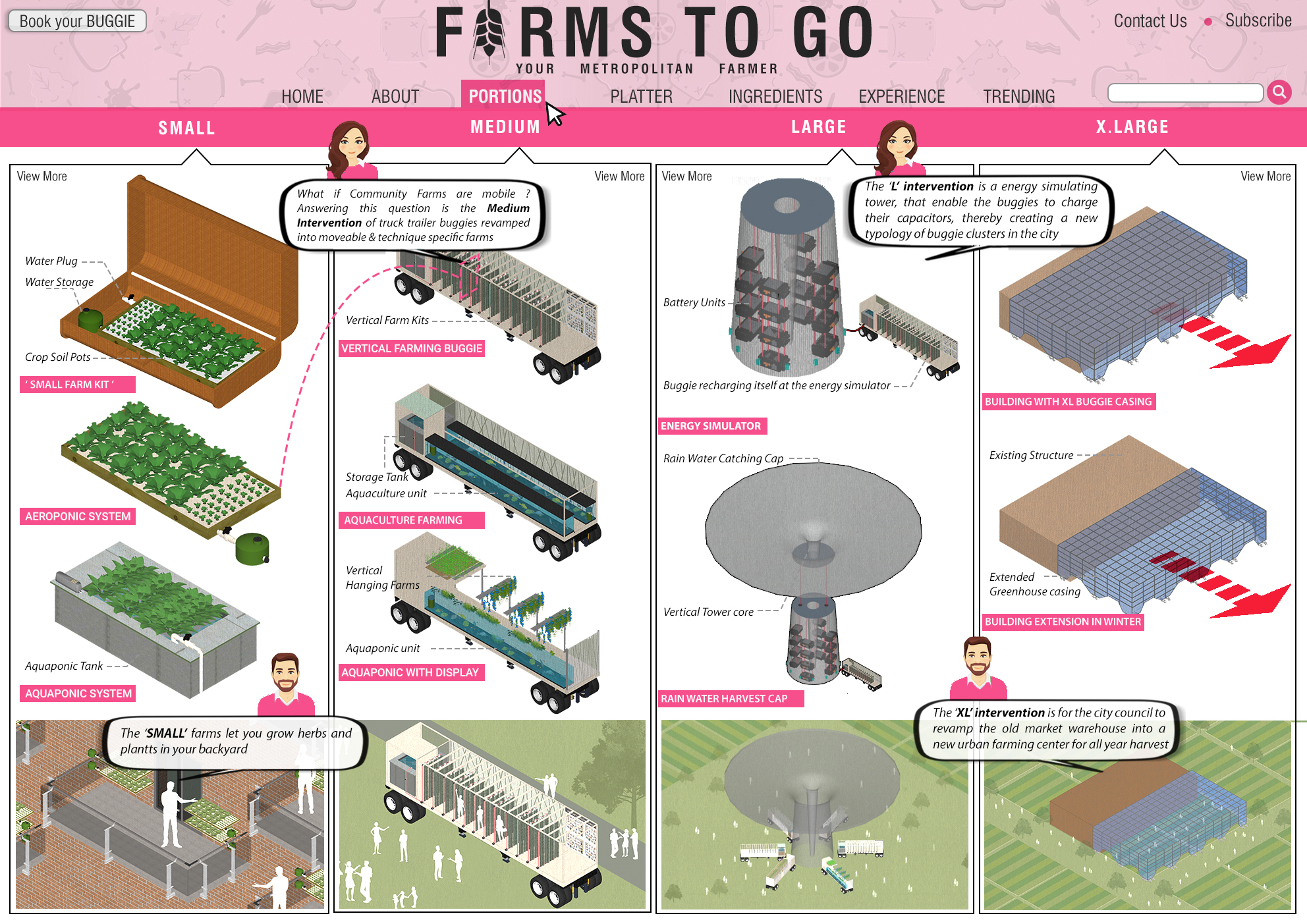 Farms to Go | Infrastructure Design Project