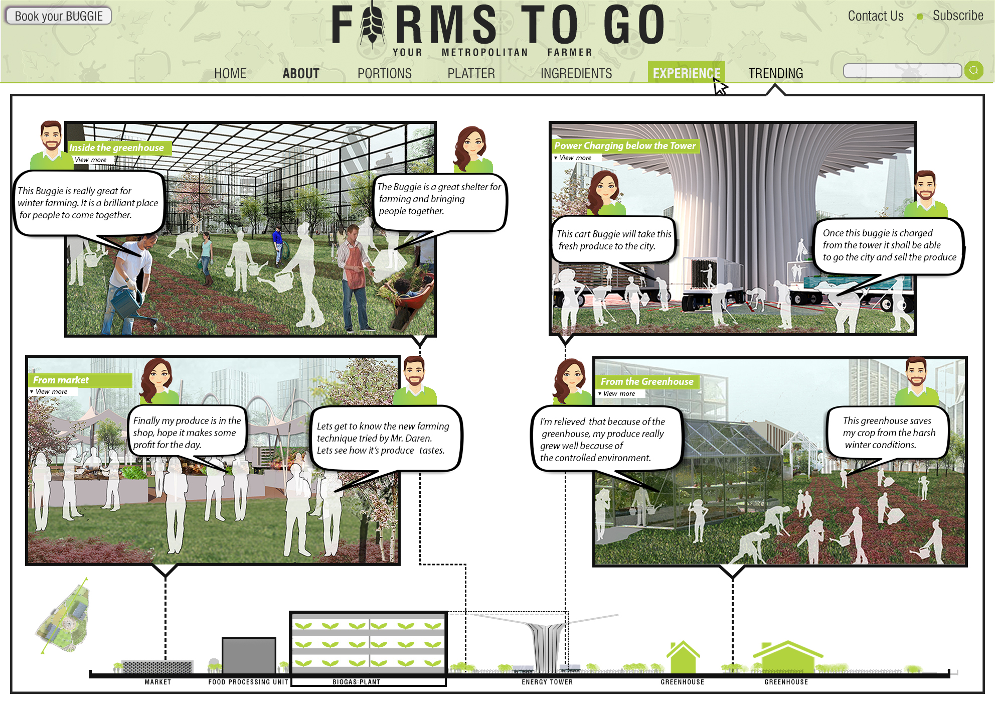 Farms to Go | Infrastructure Design Project