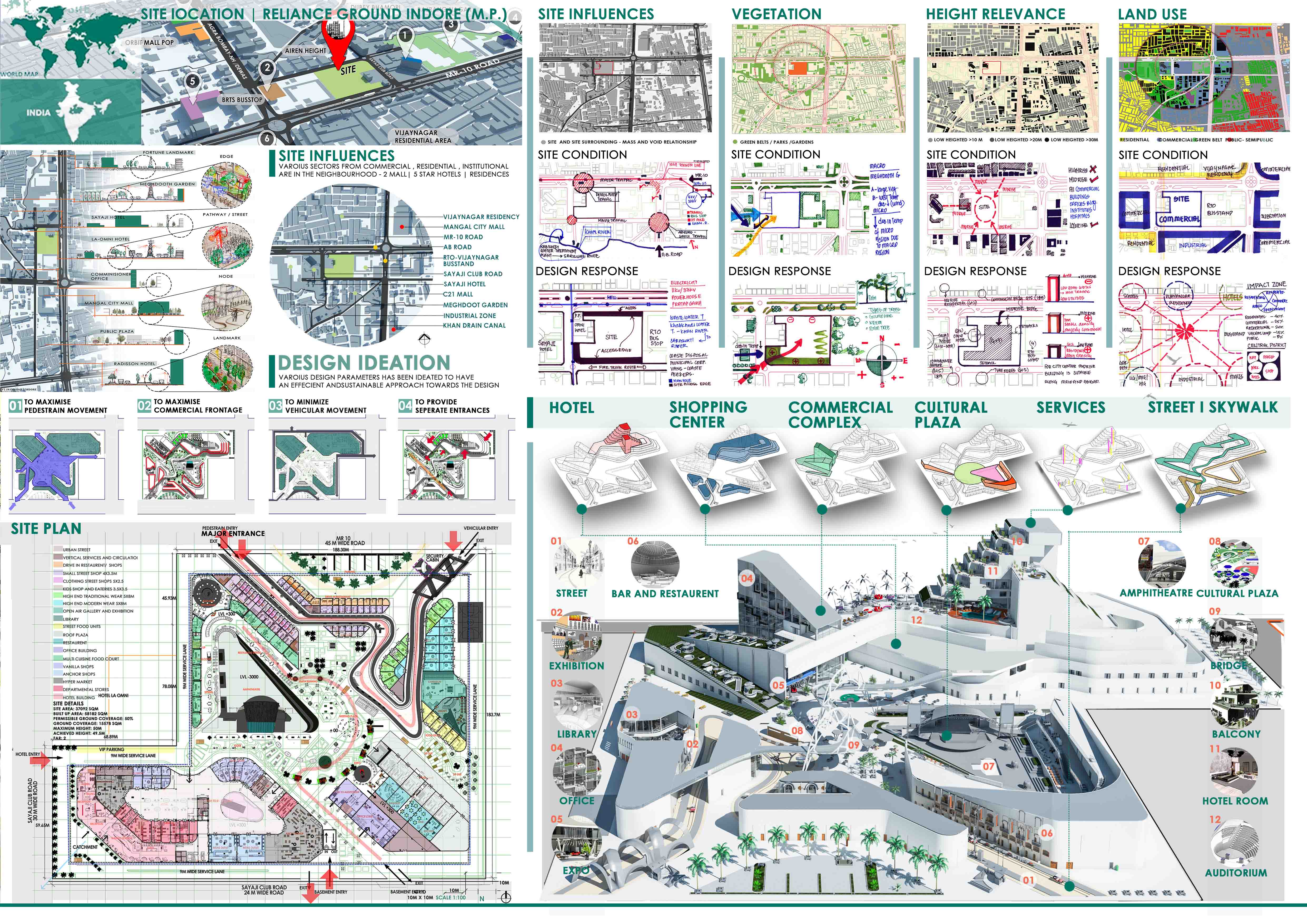 CITY CENTER - "AN URBAN LIFESTYLE COMPLEX " | Urban Planning Project