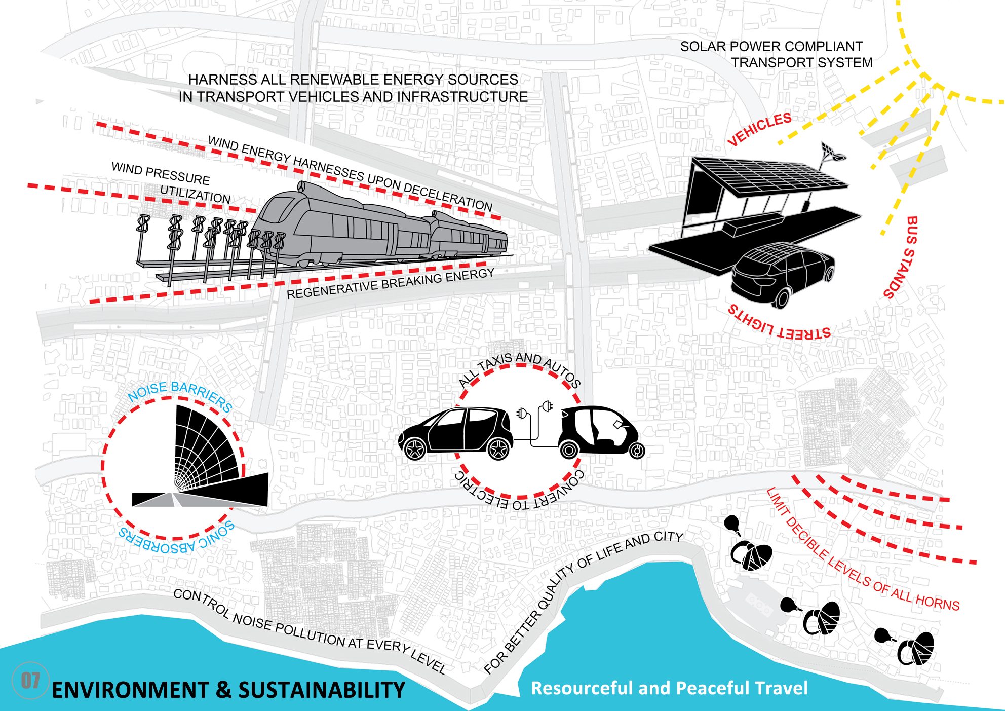 The HyperLO(KAL) - Mumbai | Transportation Project