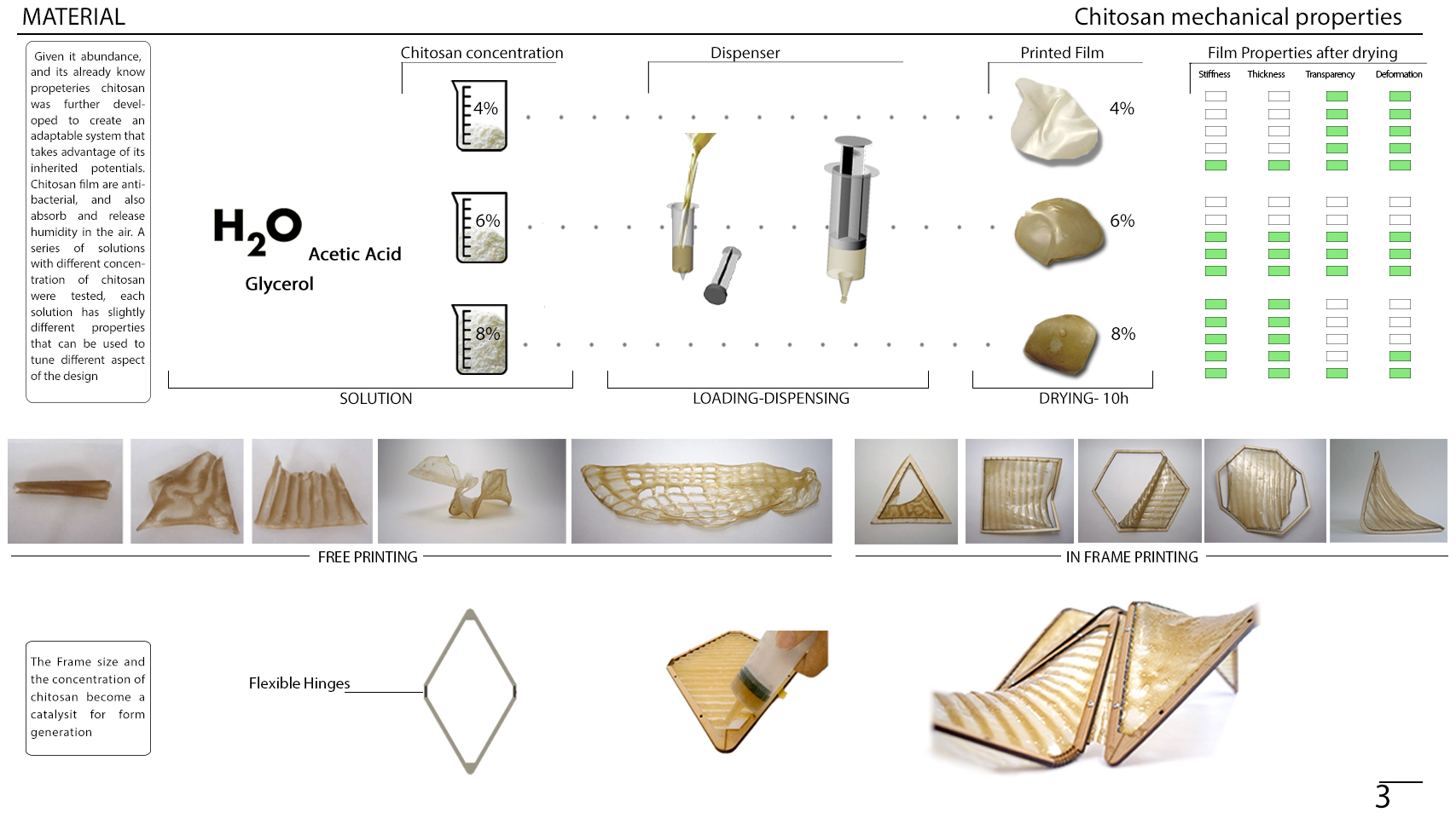 RESPONSIVE SHELL | Interior Design Project