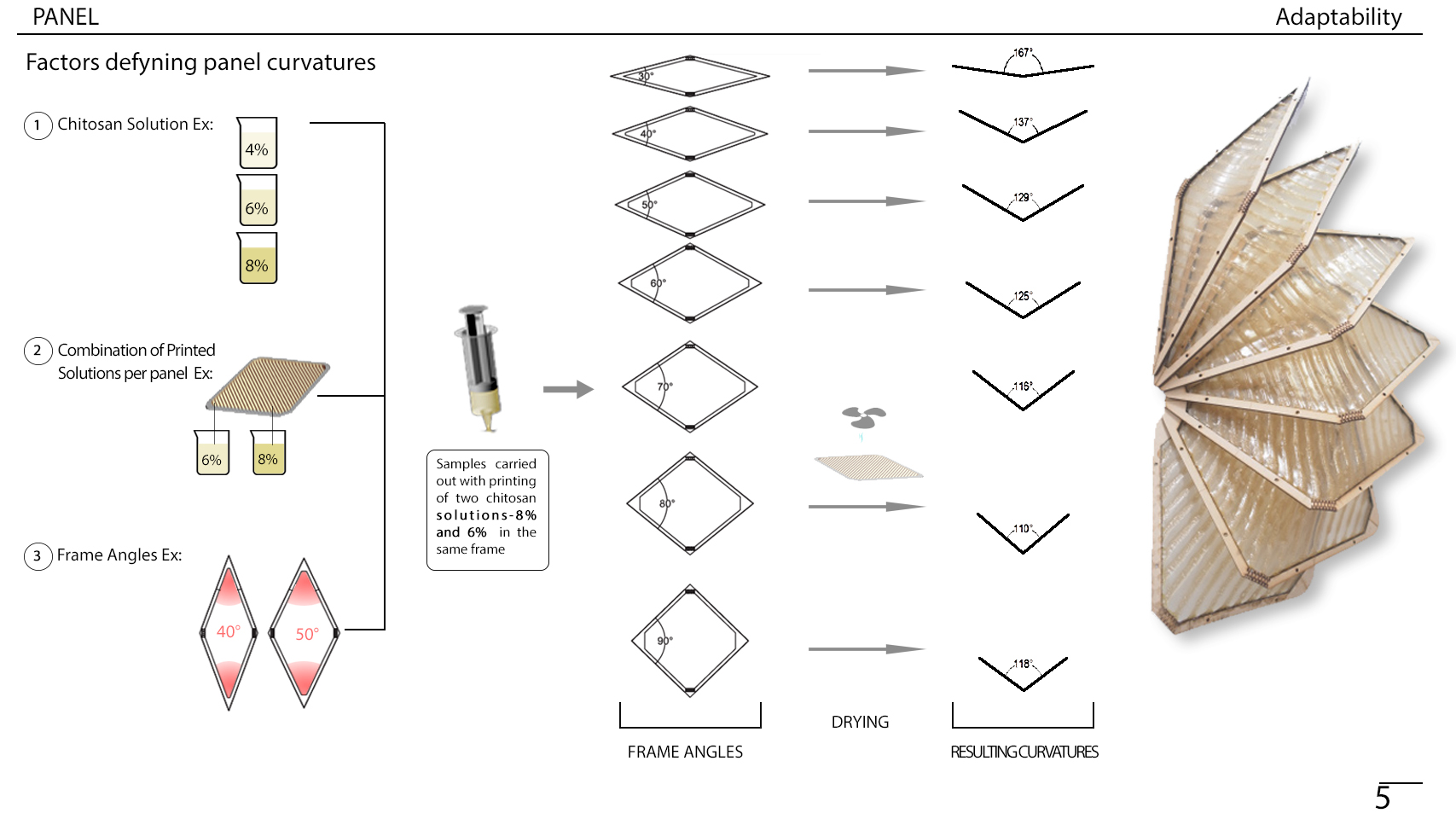 RESPONSIVE SHELL | Interior Design Project