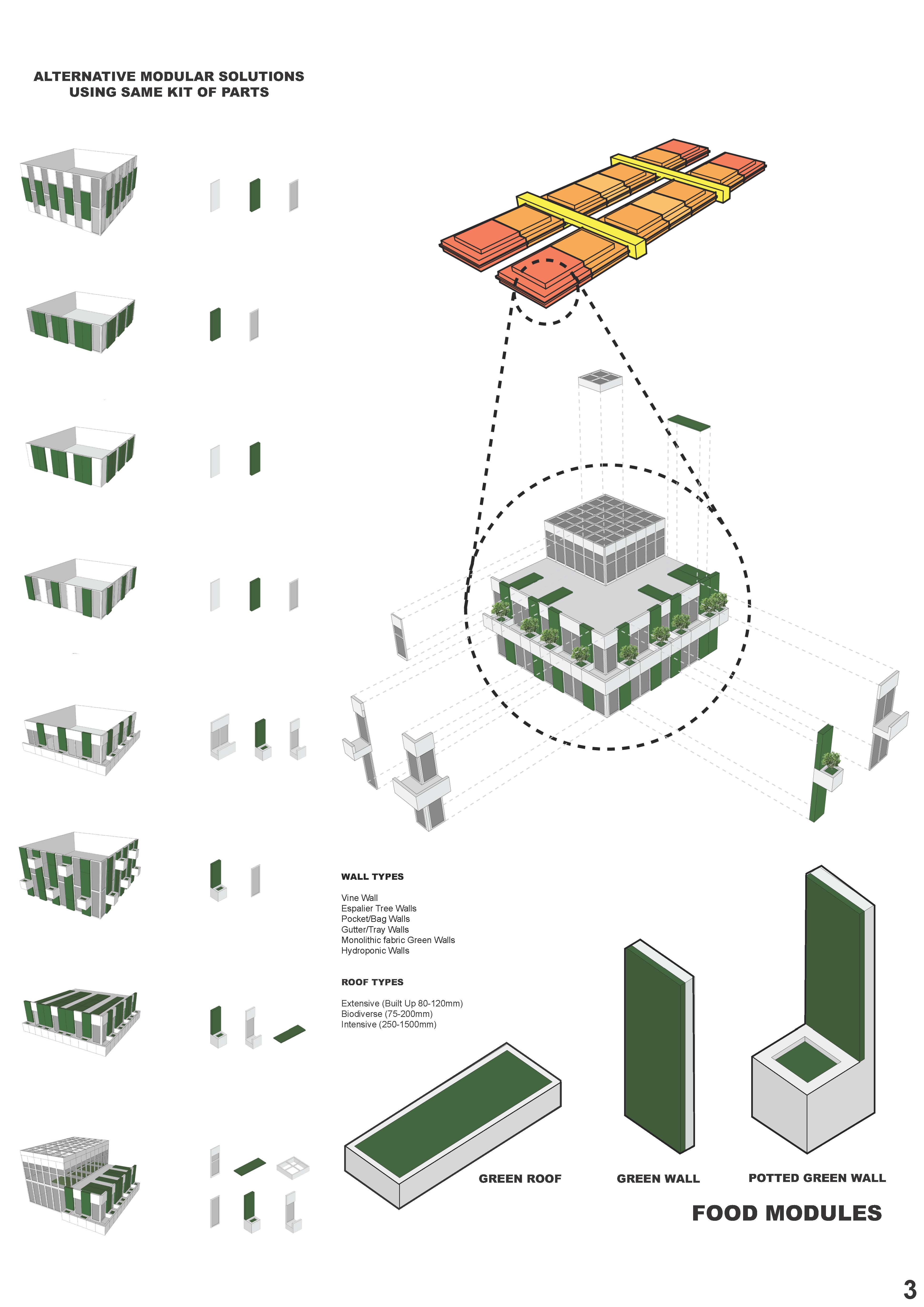 NINE ELMS FOOD PARK | Landscape Design Project