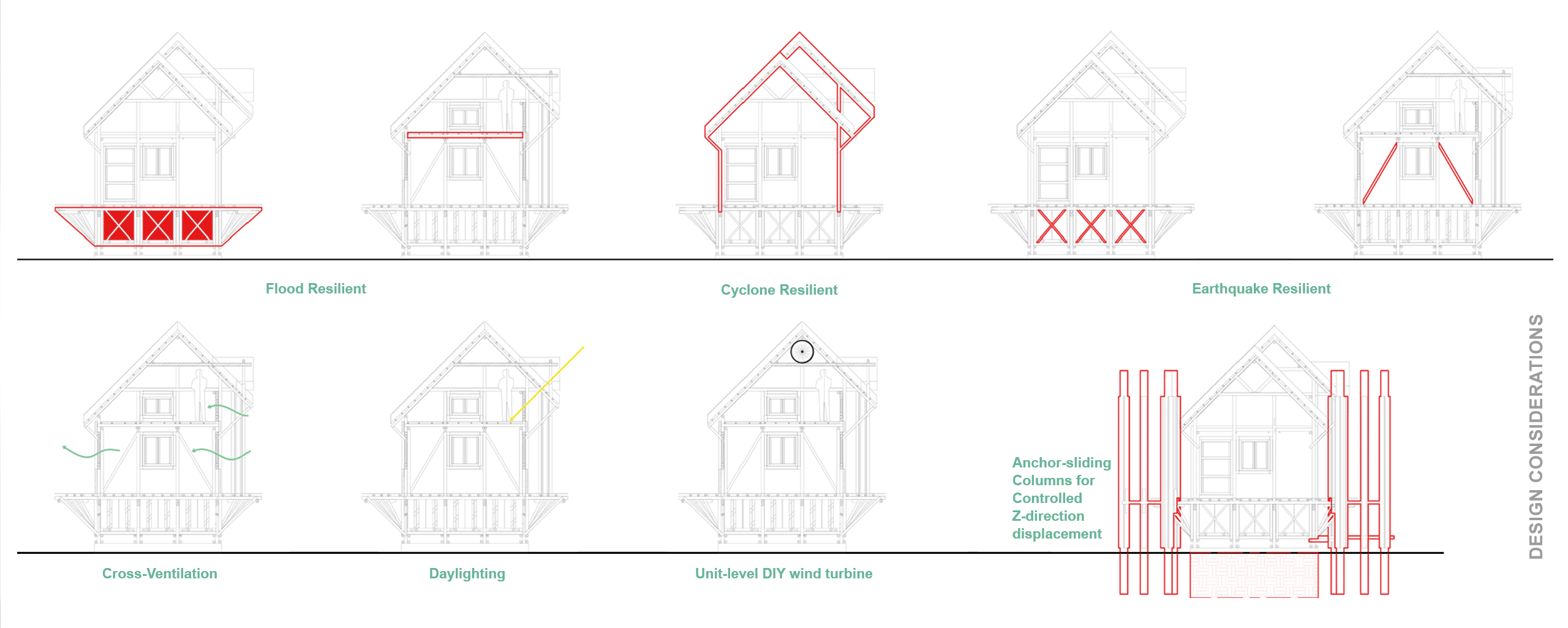 Resilient Design | Climate Adaptation & Disaster Resistance | uni.xyz