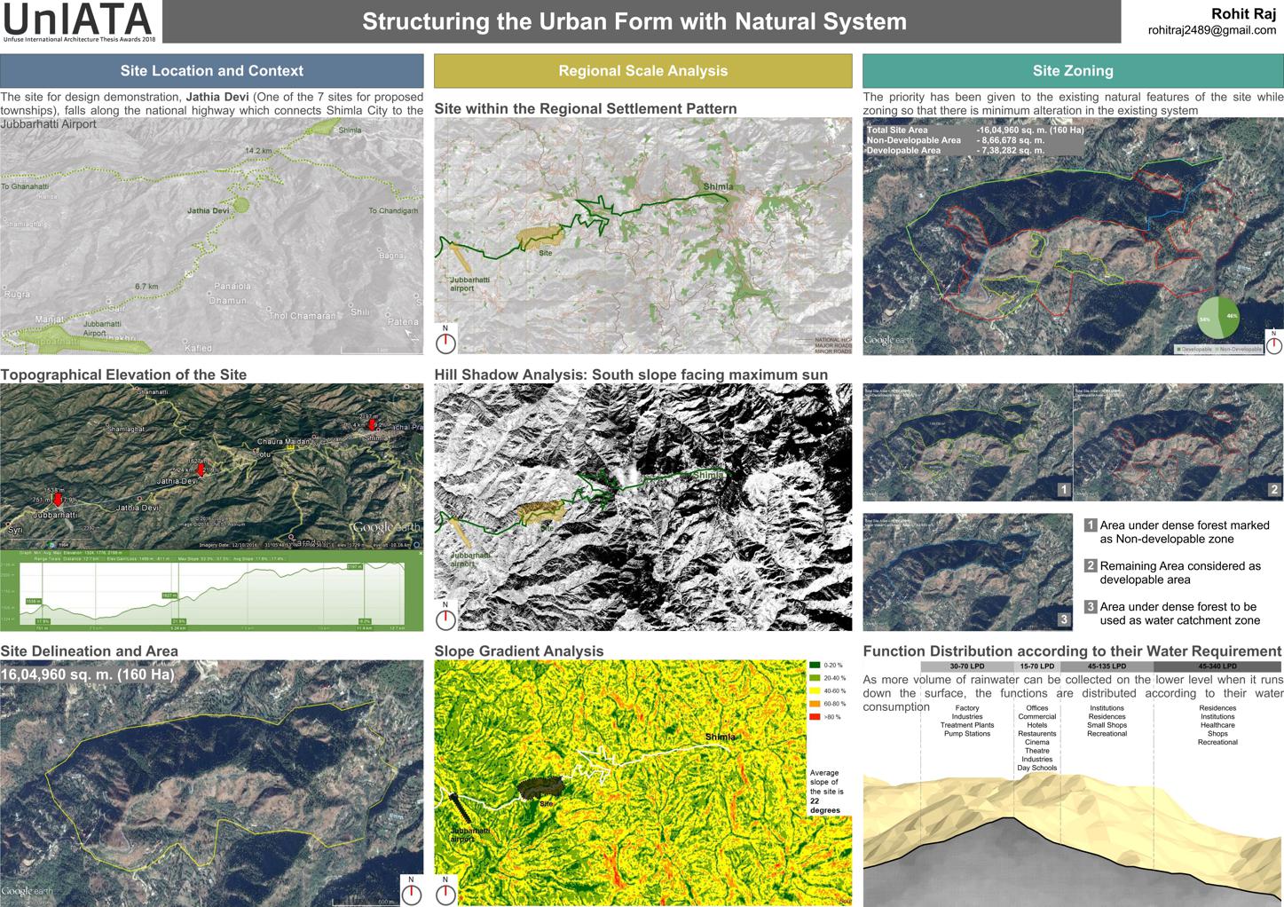 Structuring the Urban Form with Natural Systems