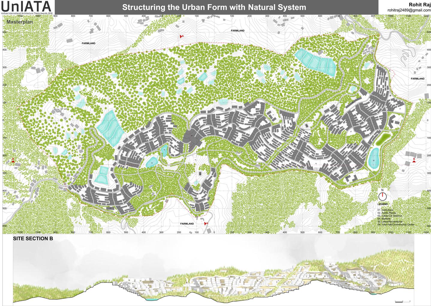 Structuring the Urban Form with Natural Systems