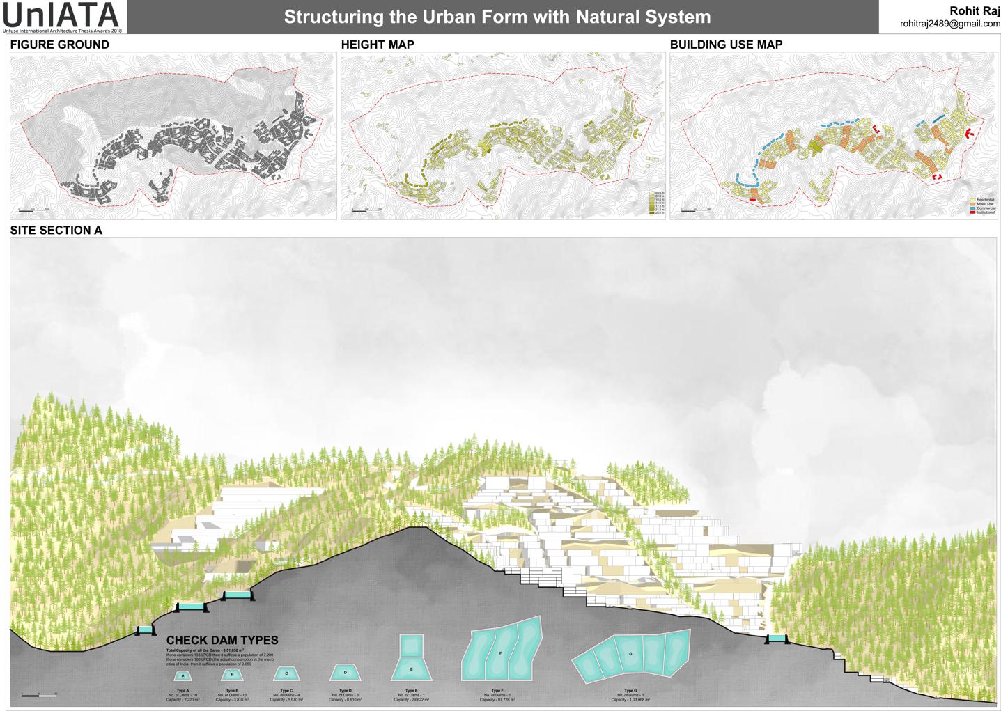 Structuring the Urban Form with Natural Systems
