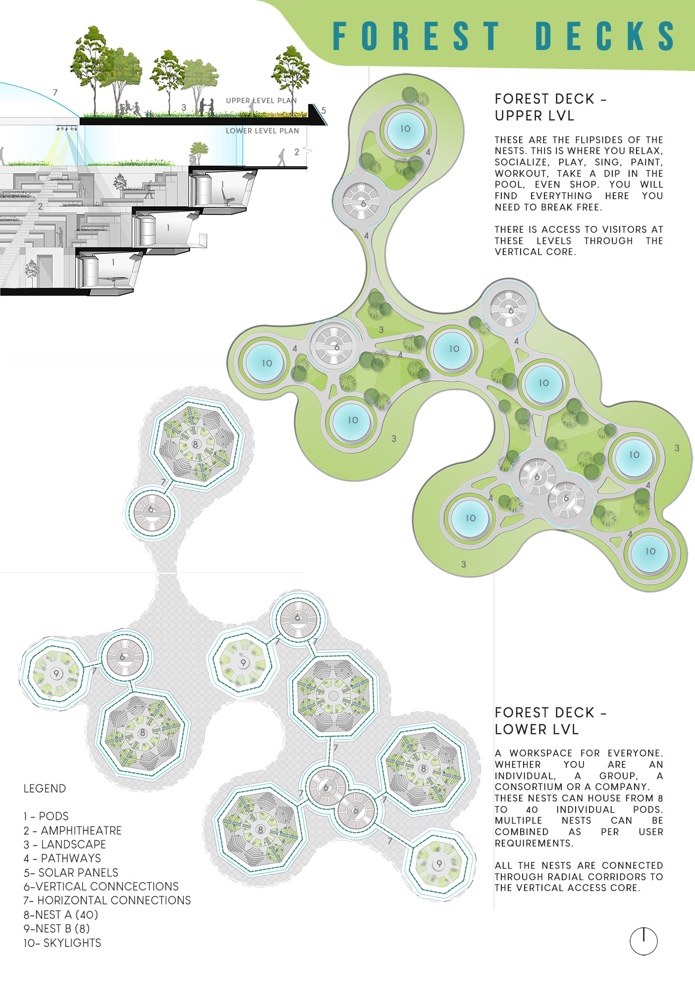 URBAN FOREST | Urban Planning Project