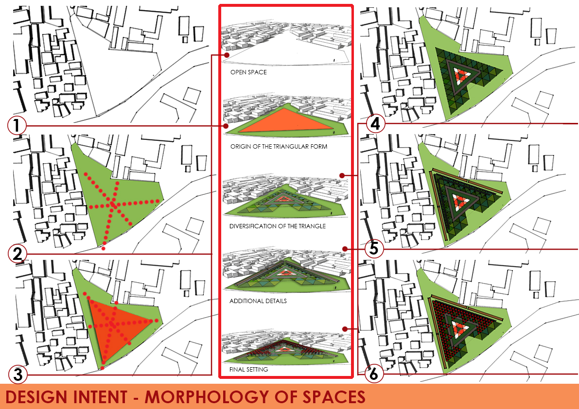 DISMANTLING THE URBAN REGIME | Urban Planning Project